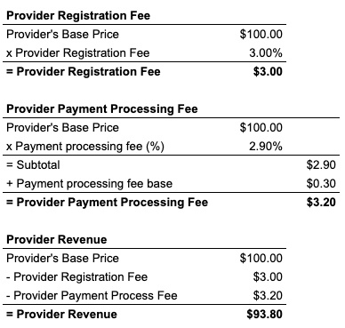 Understanding 6cricket Fees: A Guide for Schools and Providers – Help ...